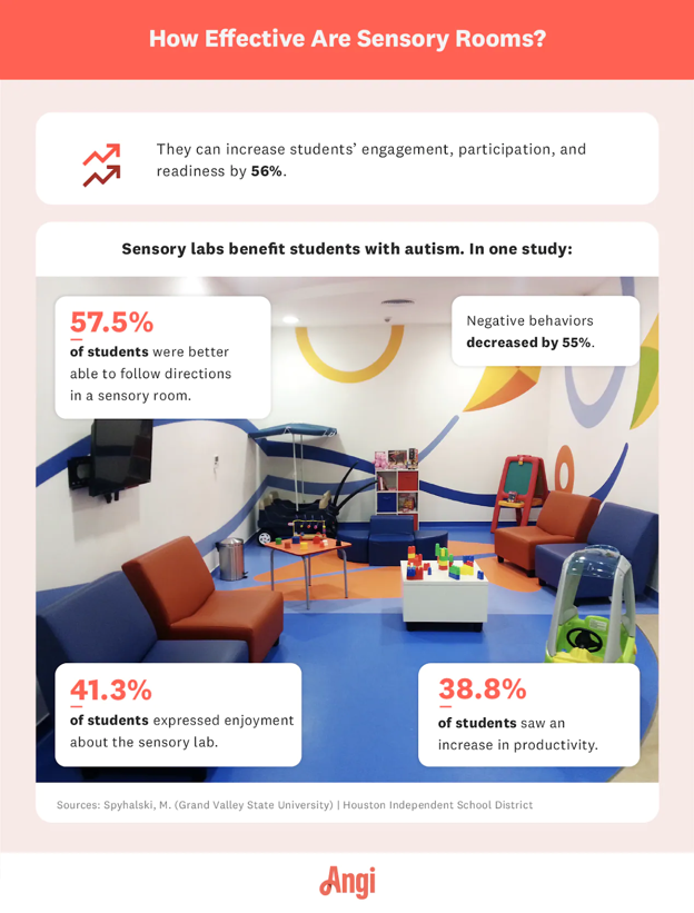 3 Great Ideas to Incorporate in a Sensory Integrated Classroom ...